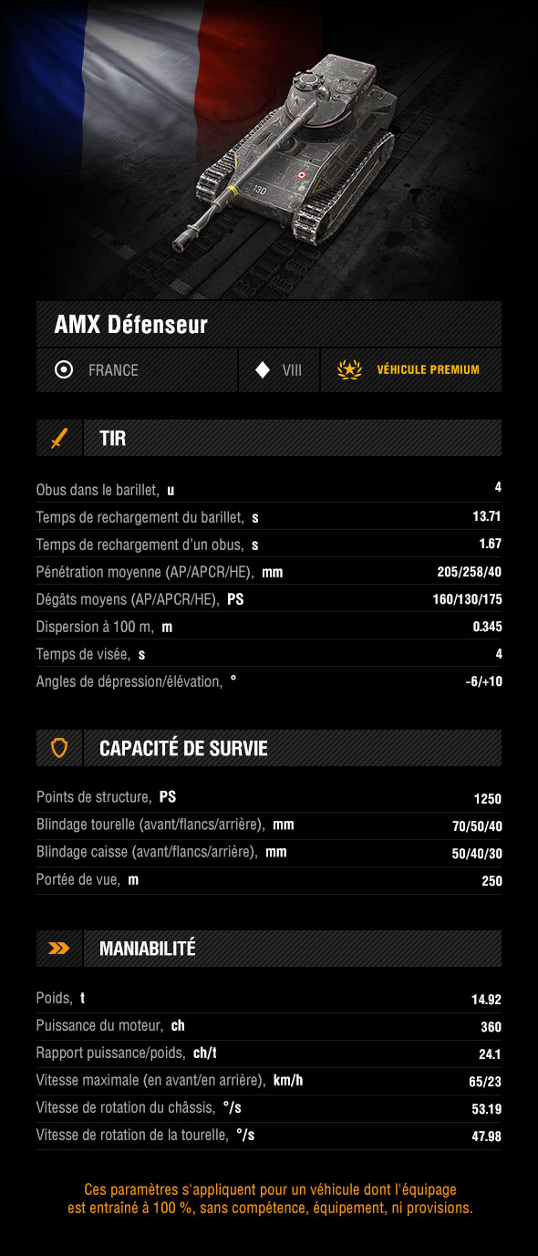 Le quatrième Défenseur | World of Tanks Blitz