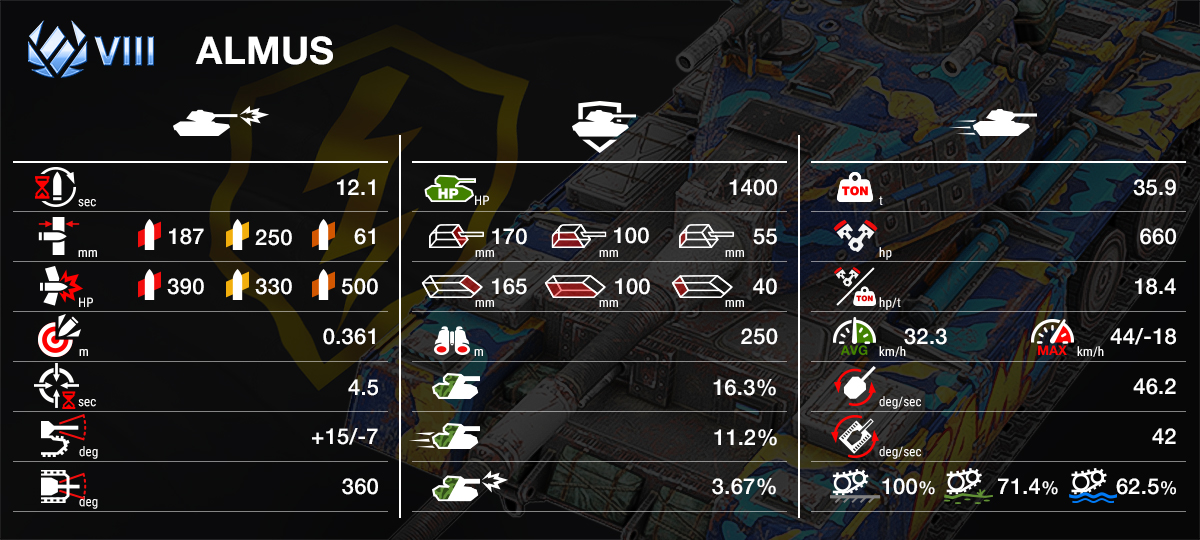 Active Core Event | World of Tanks Blitz