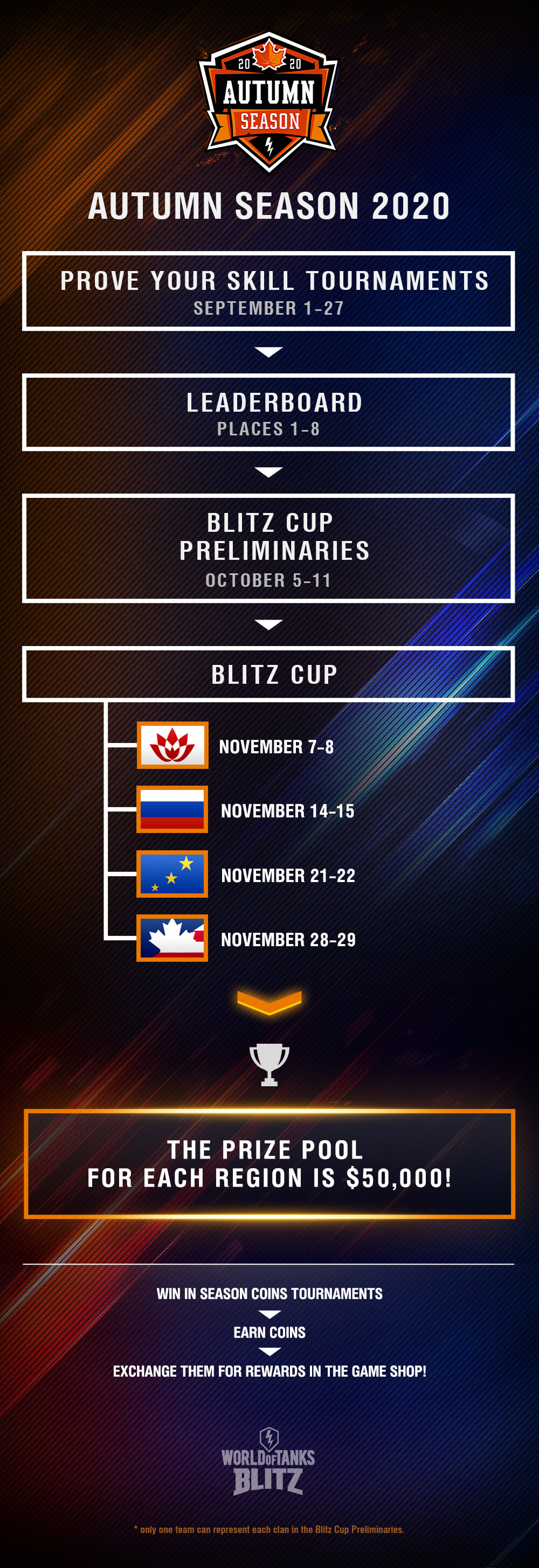 Autumn Season 2020 | World of Tanks Blitz