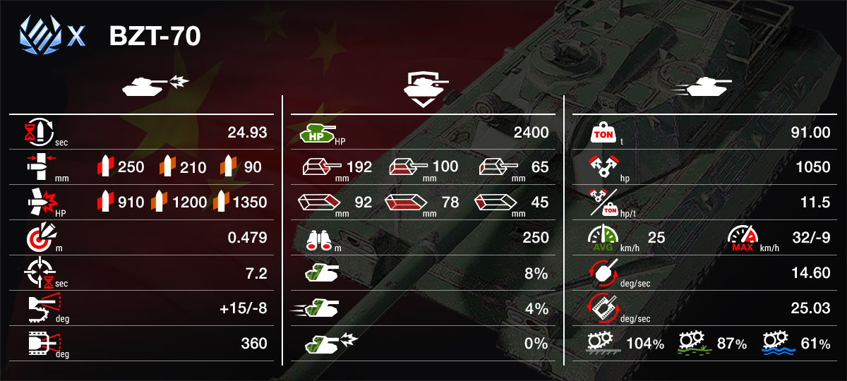 Claim the New BZT-70 Heavy at the Auction! | World of Tanks Blitz