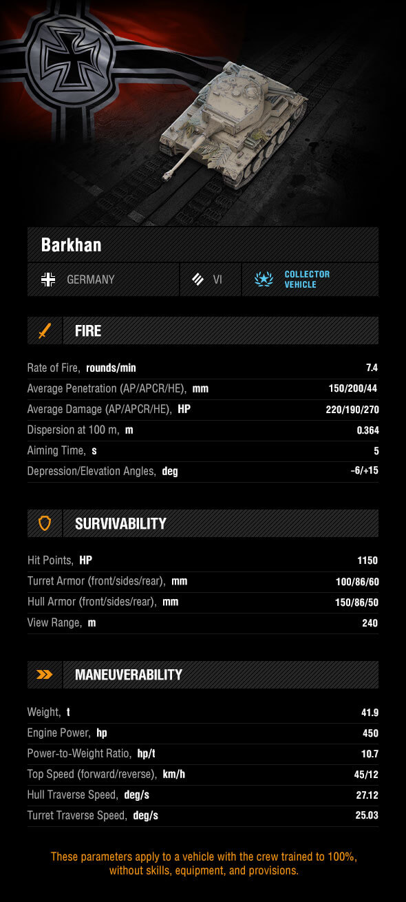 Operation Desert Gold | World of Tanks Blitz