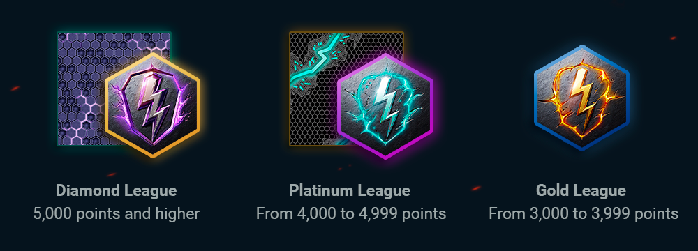 Rating Battles | World of Tanks Blitz