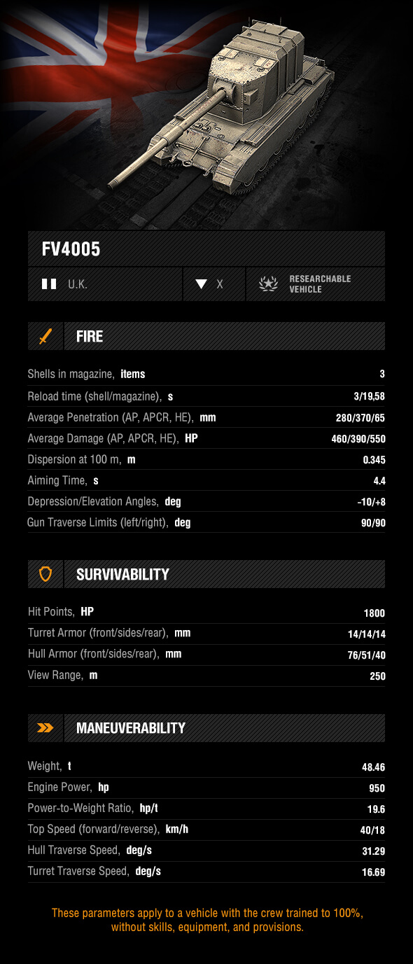 The FV4005 Branch: Appetite for Destruction | World of Tanks Blitz