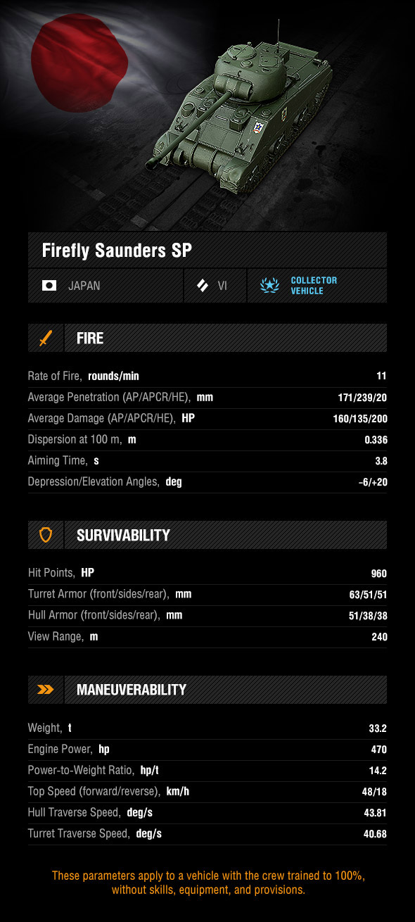 Girls und Panzer: The Entire Set | World of Tanks Blitz