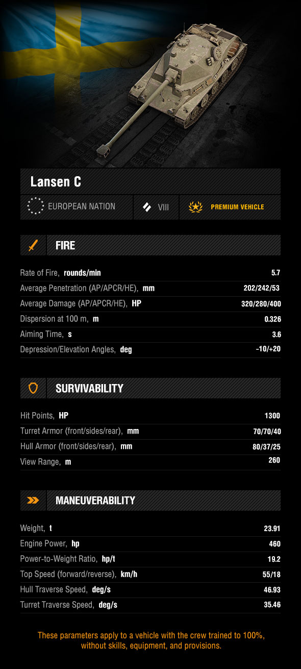 The Swedish Lansen C | World of Tanks Blitz