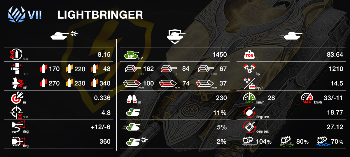 The Vortex of Souls Event | World of Tanks Blitz