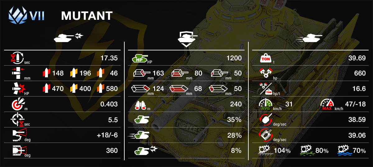 The Tubuloso Mutant | World of Tanks Blitz