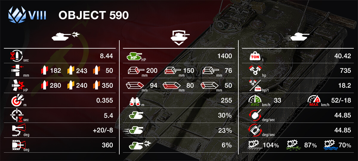 The Object 590: A Ricochet Symphony | World of Tanks Blitz