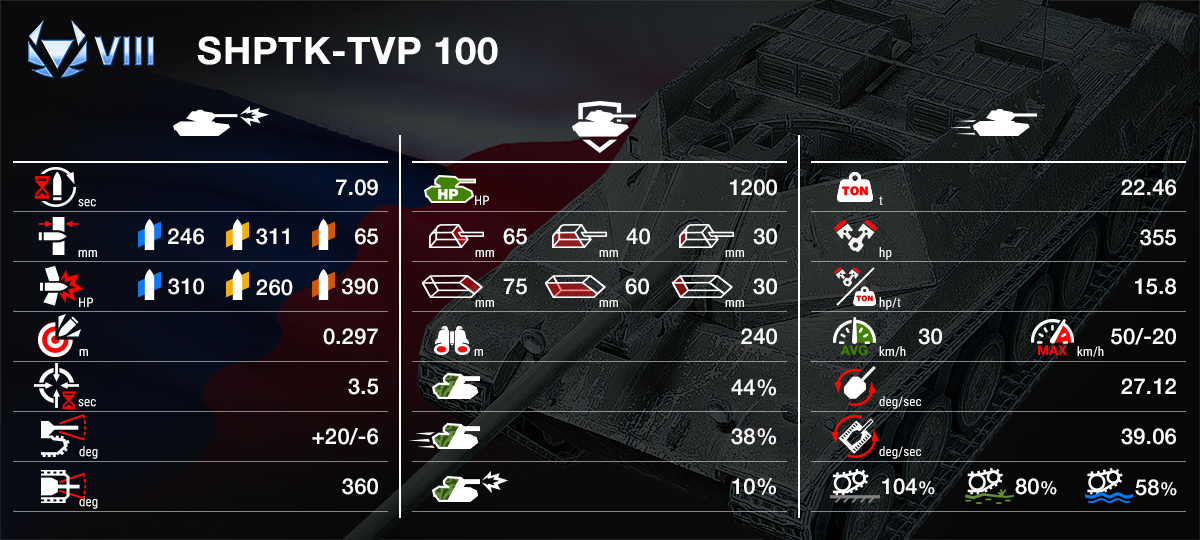 Relaxed ShPTK-TVP 100 | World of Tanks Blitz