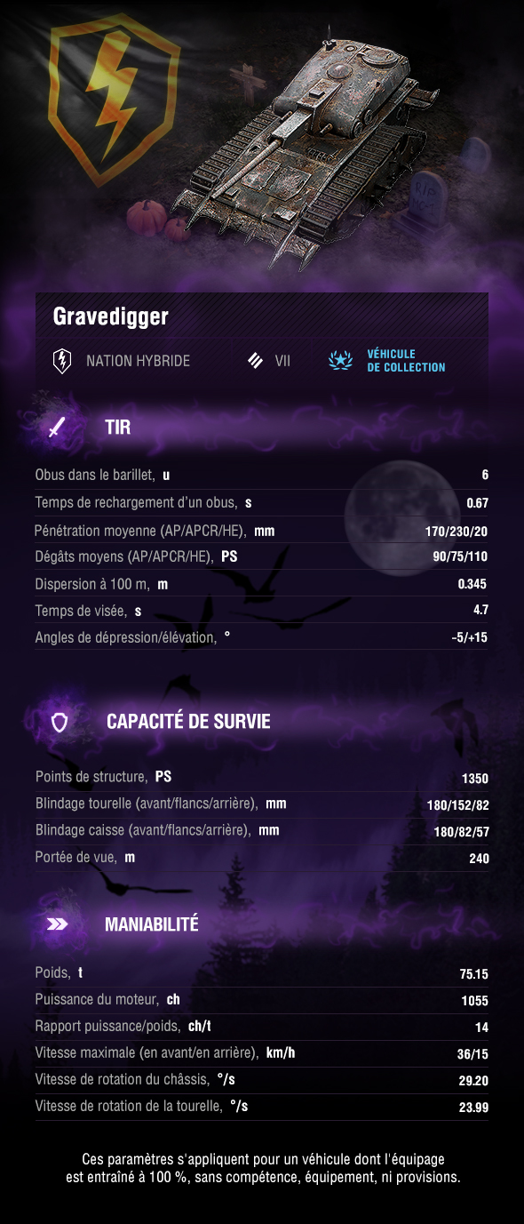 Les deux machiavéliques : Le Tankenstein et le Gravedigger ! | World of ...