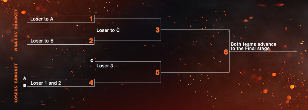 Blitz Masters: New Horizons | Lower Echelon Championship regulations ...