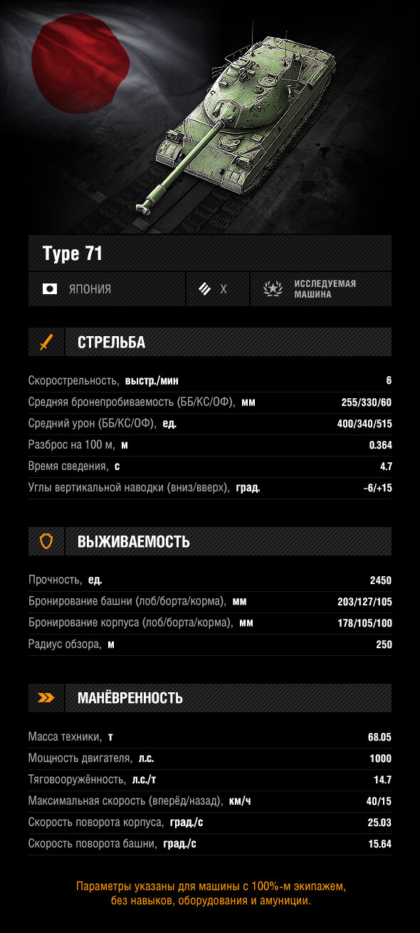 Шесть самураев | World of Tanks Blitz