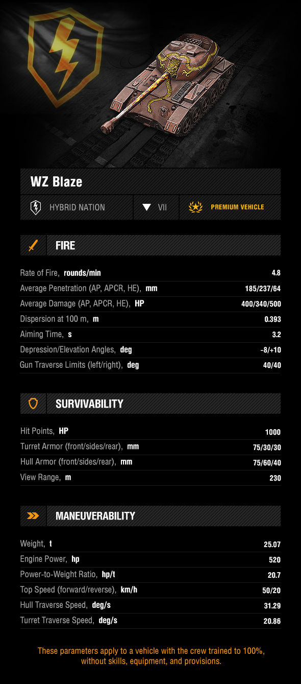 Spring Season 2021 | World of Tanks Blitz