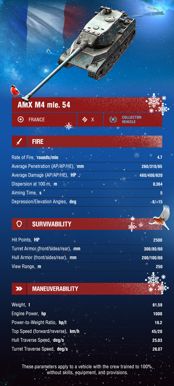 AMX M4 mle. 54 | World of Tanks Blitz