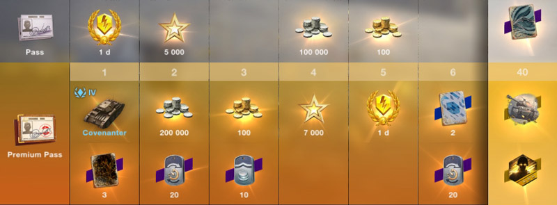 Operation Onslaught | World of Tanks Blitz