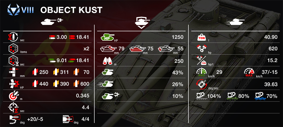 Object Kust – the Sharpshooter | World of Tanks Blitz
