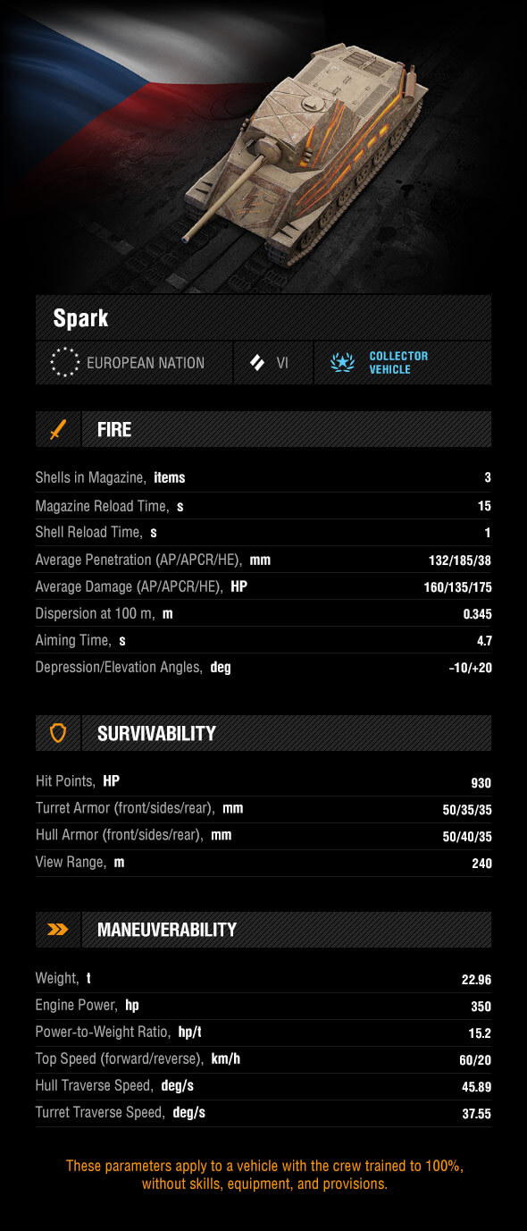 Operation Fire of Victory | World of Tanks Blitz