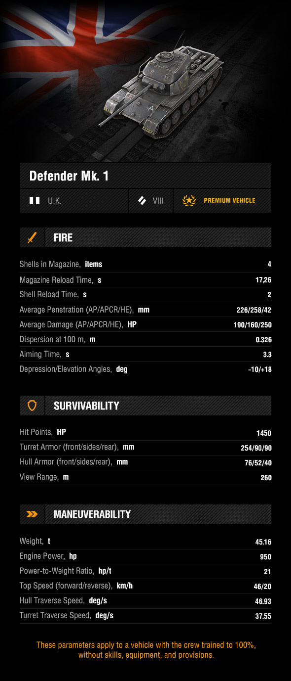 Defender Mk. 1 | World of Tanks Blitz