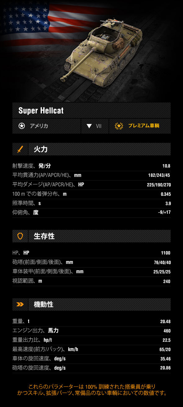 強力な Super Hellcat | World of Tanks Blitz
