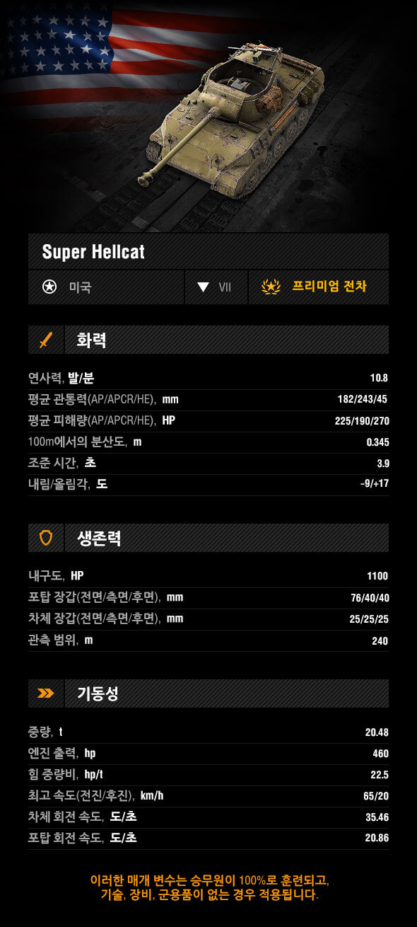 날카로운 Super Hellcat | World of Tanks Blitz