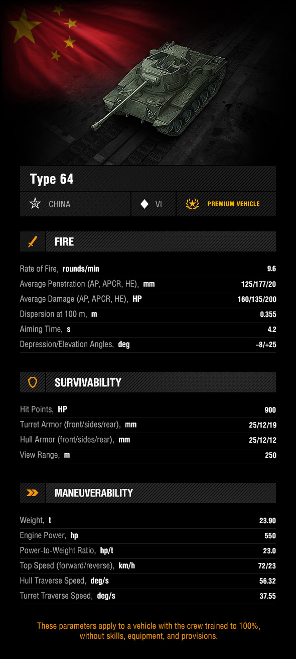 New Bundles for Coins | World of Tanks Blitz