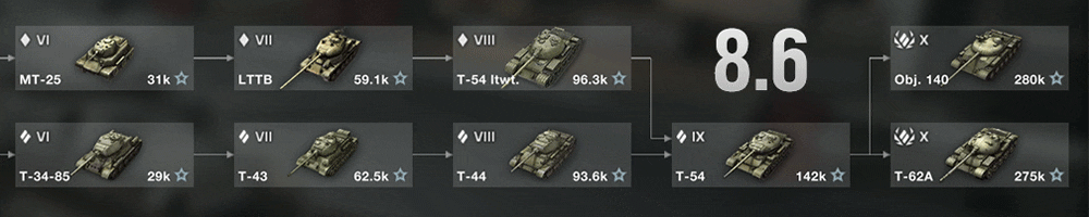 Soviet Scouts | World of Tanks Blitz