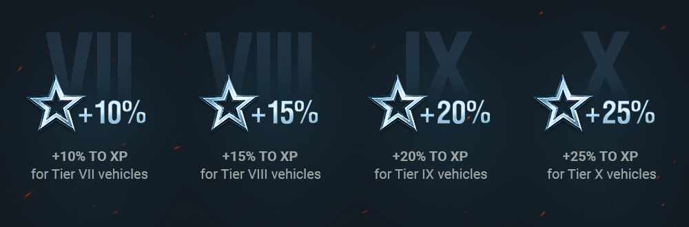 So if rating battles give better prizes, why would I play the regular ...